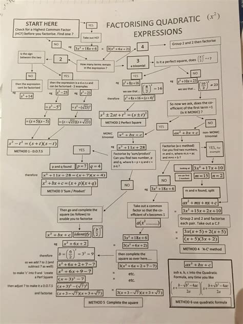 Factorisation Is Easy Rdataisugly