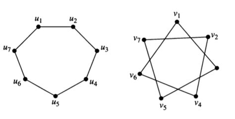4 Graph Isomorphism Graphs