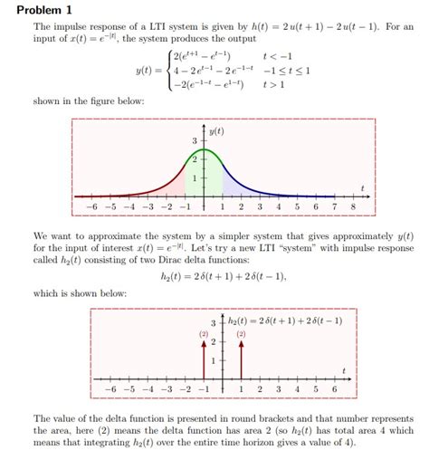 Solved The Impulse Response Of A LTI System Is Given By Chegg