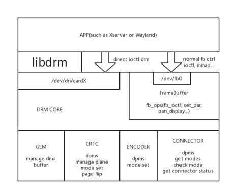 【drm】drm display driver guide android adb查看drm信息 csdn博客