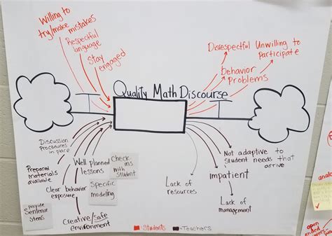 Systems Thinking Learn Deep Milwaukee