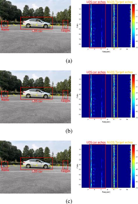 Figure 2 From Compressed Sensing Imaging Of Mmw Automotive Radar Via Non Line Of Sight