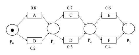 the stochastic trace model of the sk trace in table i download