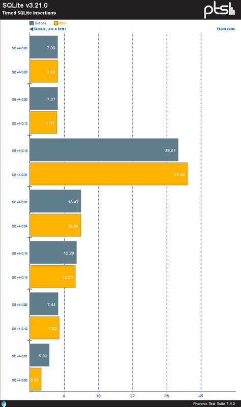 Benchmarking Clear Linux With Kpti Retpoline Support Meltdown Spectre Patches Phoronix