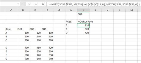 Excel Spreadsheet Formula Help Selected Currency AND Role Shows A Specific Day Rate Stack