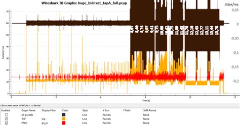 Plc To Device 2 Combined Io Jitter Plot For 10gb Bidirectional Tcp