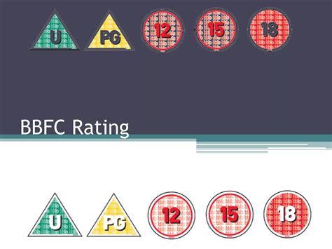 Bbfc Rating Ppt