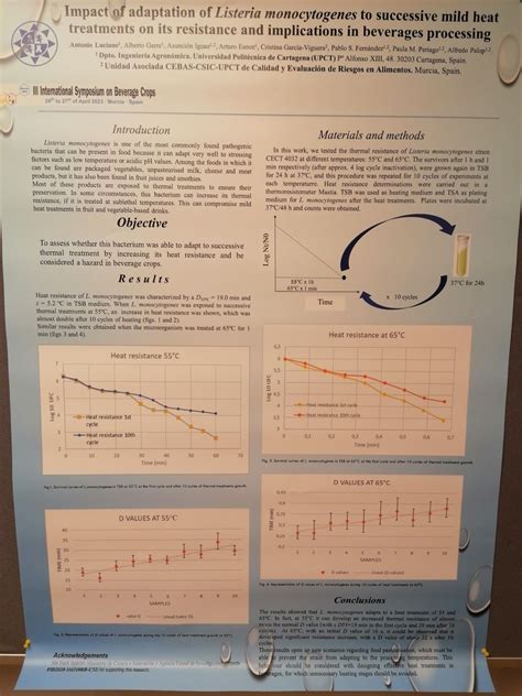 Fatma Zahra Machreki On Linkedin Congratulations Keep Going Antonio Luciano