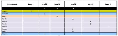 Section Access With Hierarchy Of Data Qlik Community