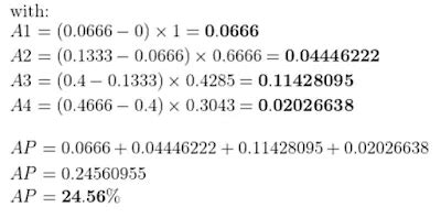 MAP In Object Detection ITZone