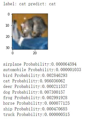 Github Chrishu Tensorflow Keras Project
