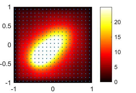 Gaussian Process Latent Force Models For Learning And Stochastic