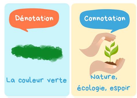 Mémory Dénotation Et Connotation Association Ludendo