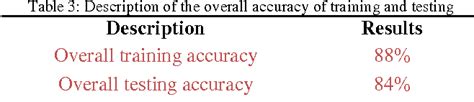 table 1 from a hybrid memetic algorithm genetic algorithm and great