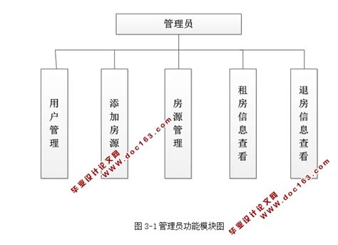 基于安卓android移动端的房屋租赁平台系统app的设计mysql含录像java毕业设计论文网