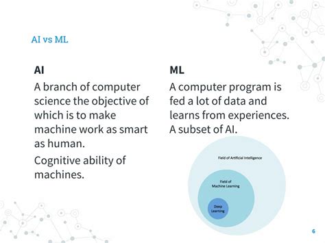 What Is Ai In Simple Words At Victoria Mcbrien Blog