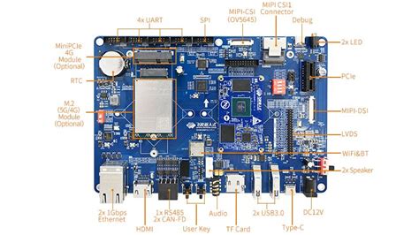 Forlinx Embedded System On Module On Linkedin Okmx8mp C Single Board Computer Based On Nxp I