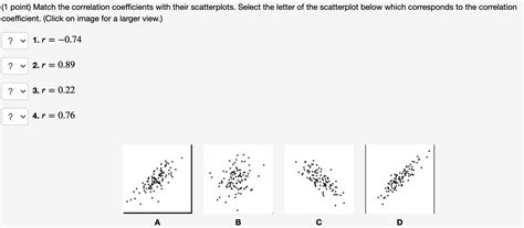 Solved (1 point) Match the correlation coefficients with | Chegg.com