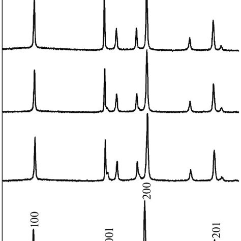 Fragments Of The X Ray Powder Diffraction Patterns Of The Tungsten