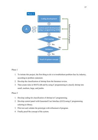 Thesis Fb Design Of Software Code To Improve The Accuracy Of Shrimp Grading Machine