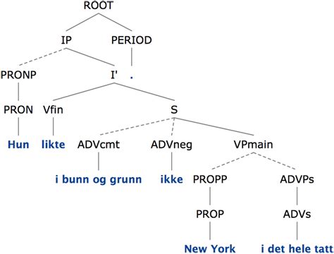 C Structure For Example 13 Download Scientific Diagram