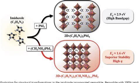 Figure 3 From An Aromatic Diamine Molecule As The A Site Solute For