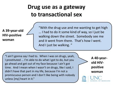 PPT Transactional Sex And HIV Risk Among Incarcerated African American Women In North Carolina