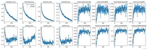 基于yolov8深度学习的路面坑洞检测与分割系统【python源码pyqt5界面数据集训练代码】深度学习实战、目标分割阿旭的技术博客