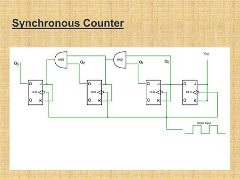 Digital Logic Counter Ppt