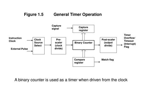 Ppt Microcontroller Systems Powerpoint Presentation Free Download