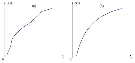 Evaluation functions ζ Download Scientific Diagram