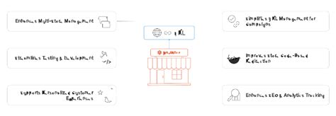 2 Methods For Magento 2 Get Base Url With Store Code
