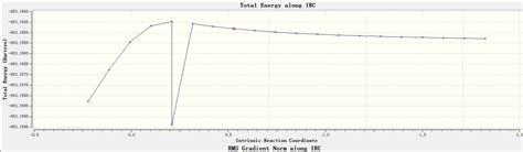 GitHub Liyuanhe Solution For Every Gaussian Error Message Reliable Explanation And Ways To