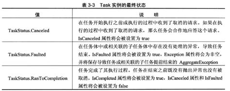 C 并行编程 Task net