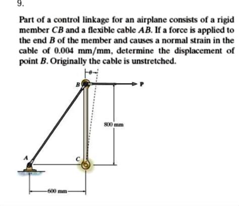 Solved Part Of A Control Linkage For An Airplane Consists Of A Rigid
