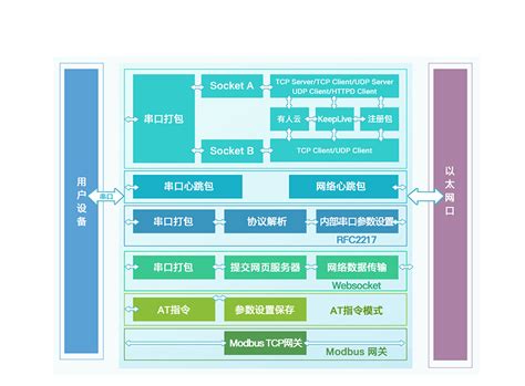 串口服务器 串口转以太网转换器 Rs232 485转以太网 串口转网口网络服务器 济南有人物联网技术有限公司官网