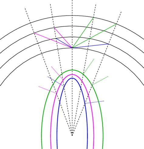 Figure 31 From The Equivariant Spectral Function Of An Invariant