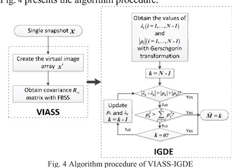 Figure 4 From Estimation Of Unresolved Targets Number Based On