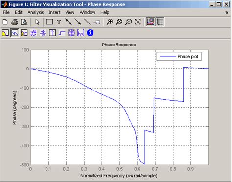 Fvtool Signal Processing Toolbox