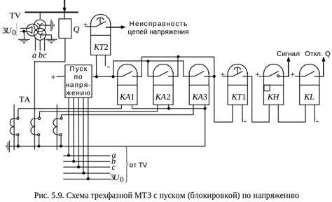 5.3. Максимальные токовые защиты.