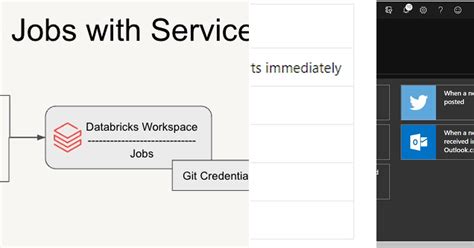 List Data Engineering 101 Curated By Kazi Toufiq Wadud Medium