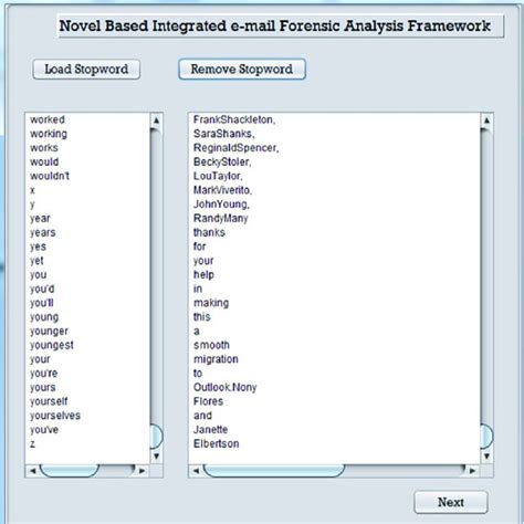 Data Preprocessing Phase Download Scientific Diagram