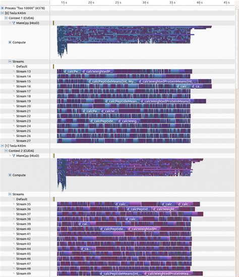 Part 2 No Idle Time Cuda Task Parallelism Across Eight Gpus Techenablement