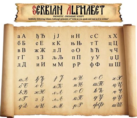 an old scroll with the letters and numbers on it, in different ...
