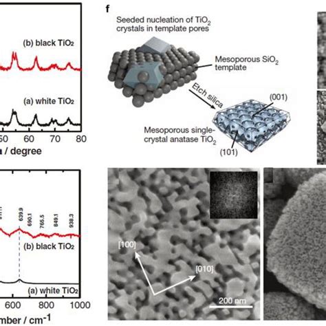 Theoretical Calculation Guides The Modification Of Surface Interface Download Scientific