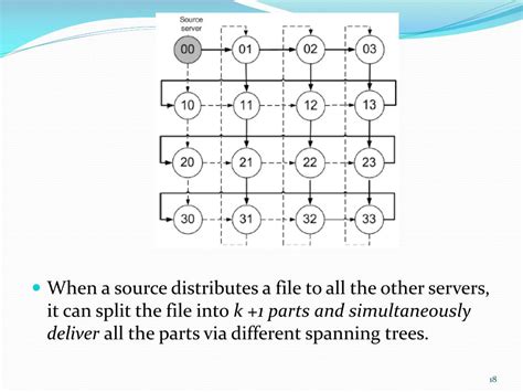 Ppt Bcube A High Performance Server Centric Network Architecture For Modular Data Centers