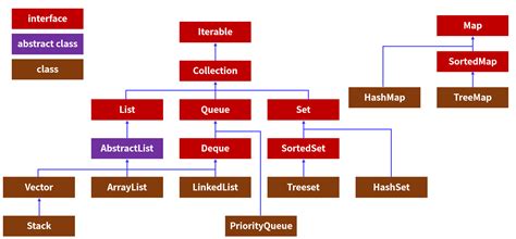 数据结构——map 和 Setmap Set Csdn博客 数据结构——map 和 Setmap Set Csdn博客