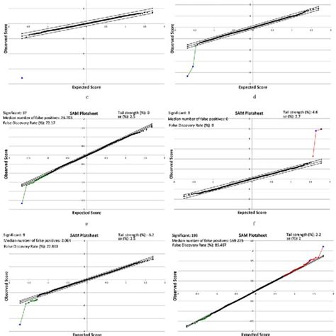 sam plots of the simulated data red and green dots modeled up and