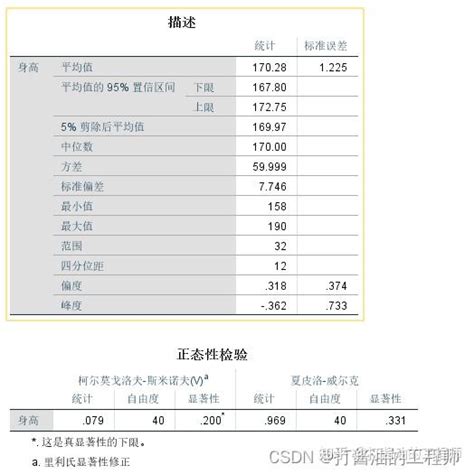 学习笔记 正态分布 图形法 偏度和峰度 非参数检验法 《小白爱上spss》课程：spss第三讲 正态分布怎么检验？看这篇文章就够了 知乎