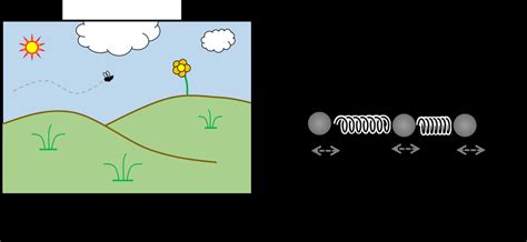 Two Universes Q Is Complex And Contains Many Subsystems Including Download Scientific Diagram